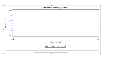 Solved: Scatter plot matrix axes - SAS Support Communities