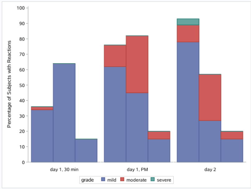 Solved: SAS SG Plot Procedure - SAS Support Communities