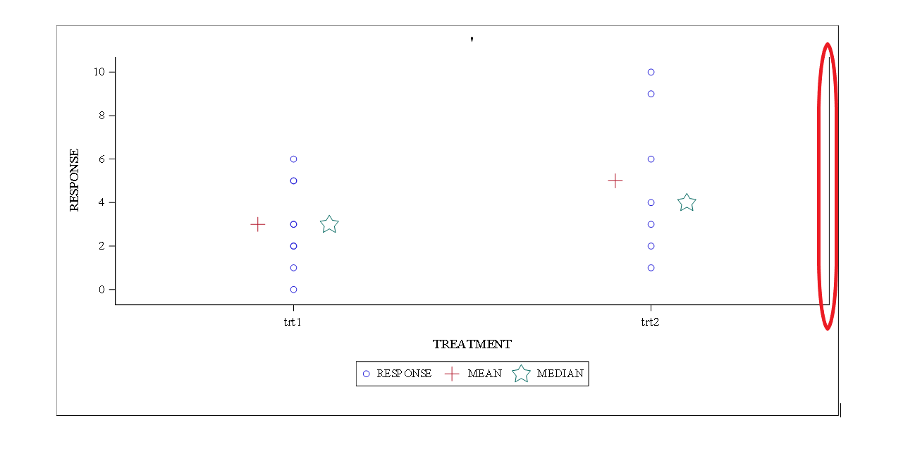 Solved: Modification in Scatter Plot - SAS Support Communities