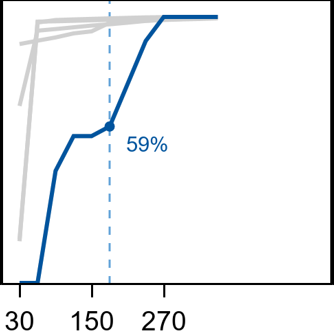 Placement of data labels PROC TEMPLATE using DATALABELPOSITION seems i ...