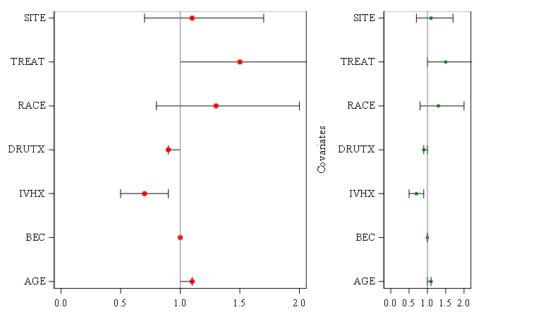 How To Place Two Graphs In On Page Rtf Using Proc Template Sas Support Communities