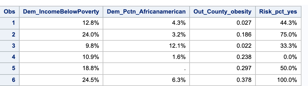 Proc Transpose Data After Using Proc Tabulate For Descriptive Statisti Sas Support Communities
