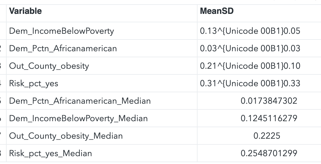 Proc Transpose Data After Using Proc Tabulate For Descriptive Statisti Sas Support Communities