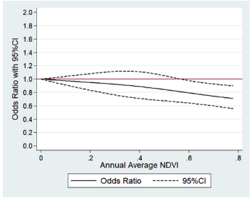 Solved: Restricted Cubic Splines question - SAS Support Communities