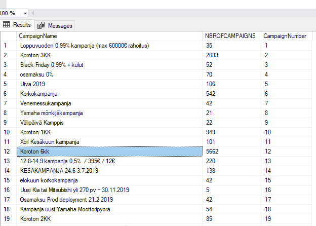 Solved: Giving a number by unique string - SAS Support Communities