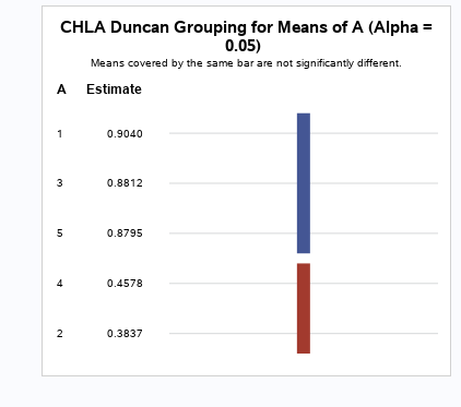 Solved: significance test - SAS Support Communities