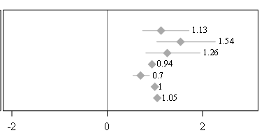 Solved: How to avoid the datalabels overlapping on Error bars in Forest ...