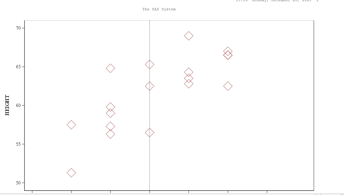 Solved: Can we able to fill the Marker symbols with Data values? Proc ...
