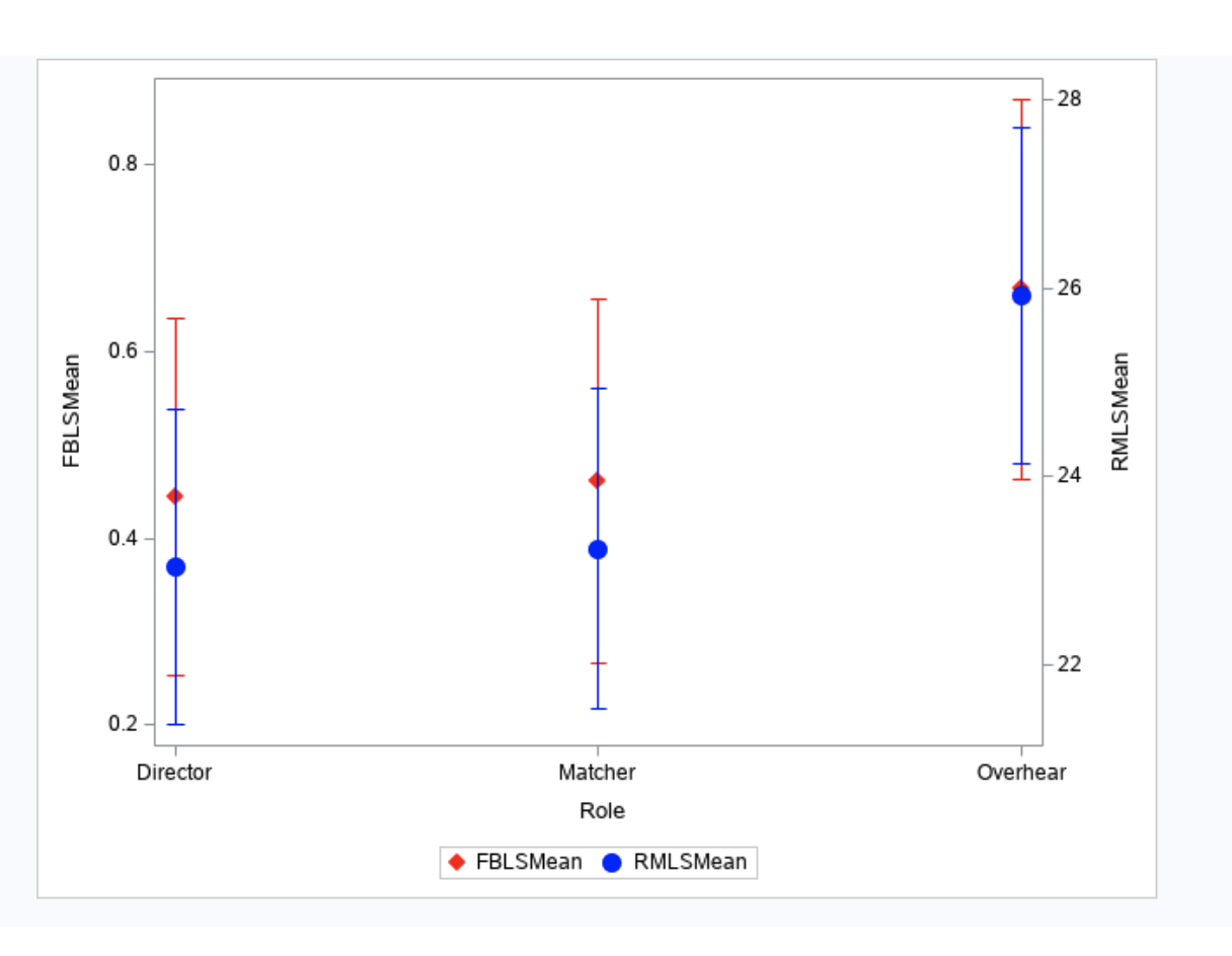Solved: sgplot scatter position of datapoints - SAS Support Communities