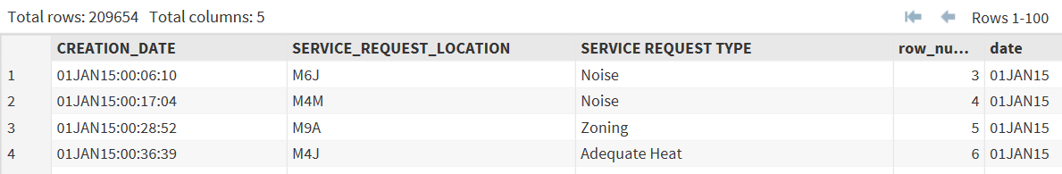 How to analyse timelines using PROC SQL - SAS Support Communities