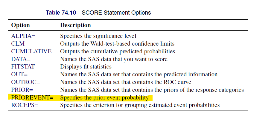 How to adjust probability predicted using logistic regression after ov... - SAS Support Communities