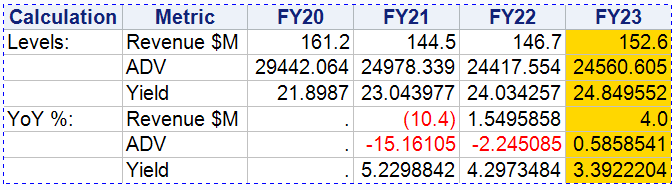 Solved Format A Proc Report Table Multiple Formatting Rules Based On Defined Sas Support