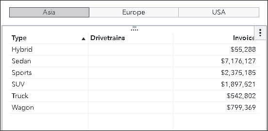 can we hide and show columns from list table based on filters - SAS ...