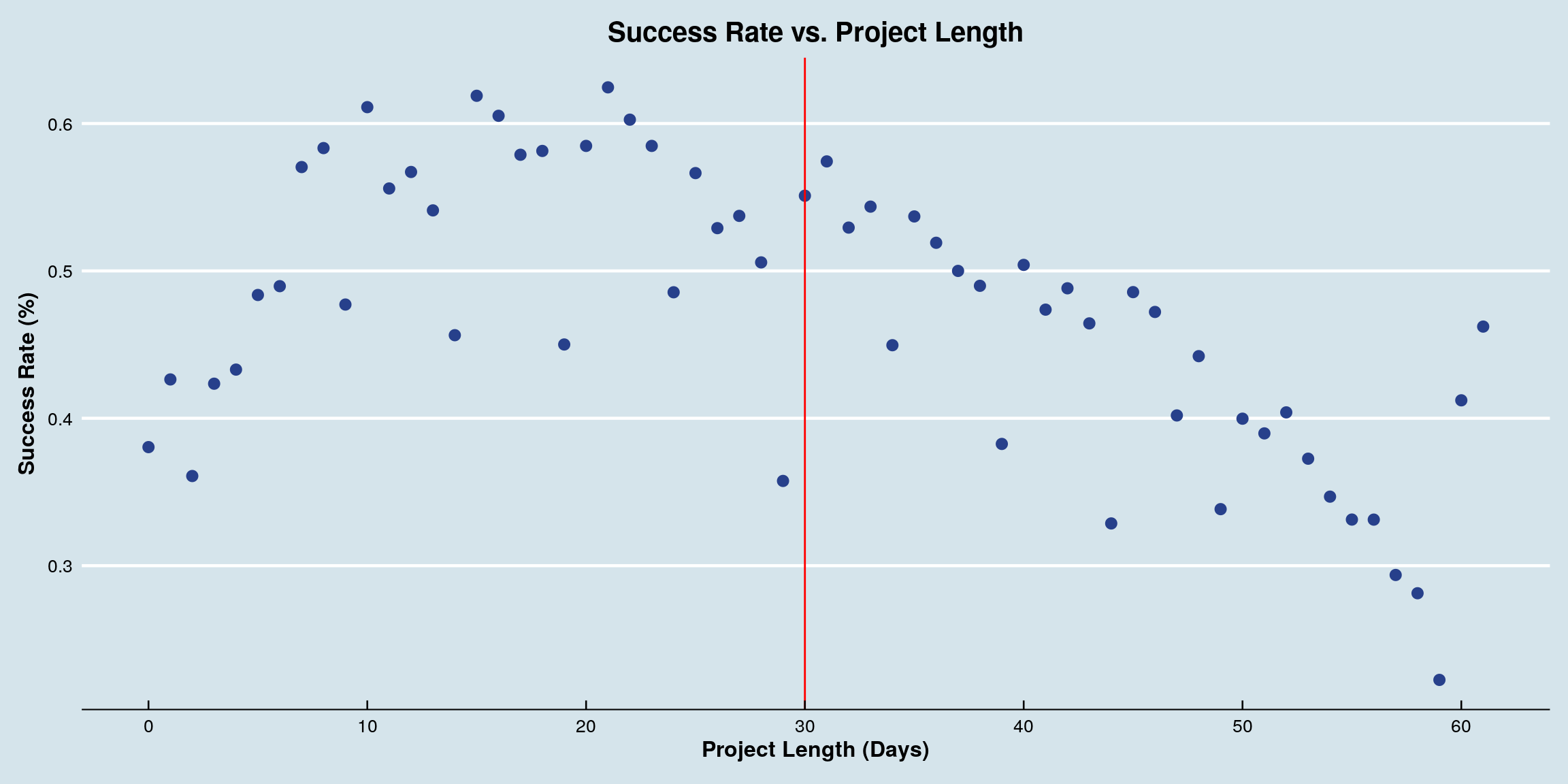 How to establish successful rate? - SAS Support Communities