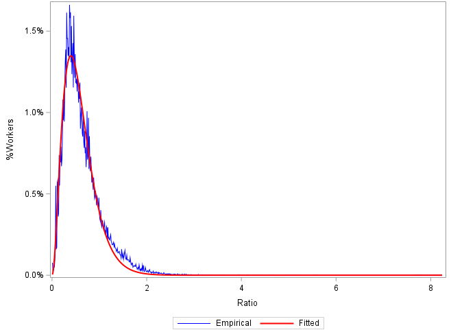 Solved: How do I integrate pdf to cdf using SAS Enterpriseguide? - SAS ...