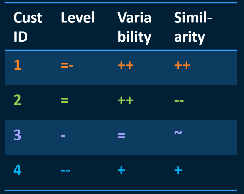 Feature Engineering #1 - Using Correlation Analysis to Describe Behavi ...