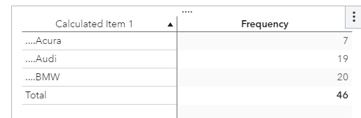 Variable-names change in tables, SAS VA - SAS Support Communities