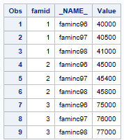 proc transpose wide to long - SAS Support Communities