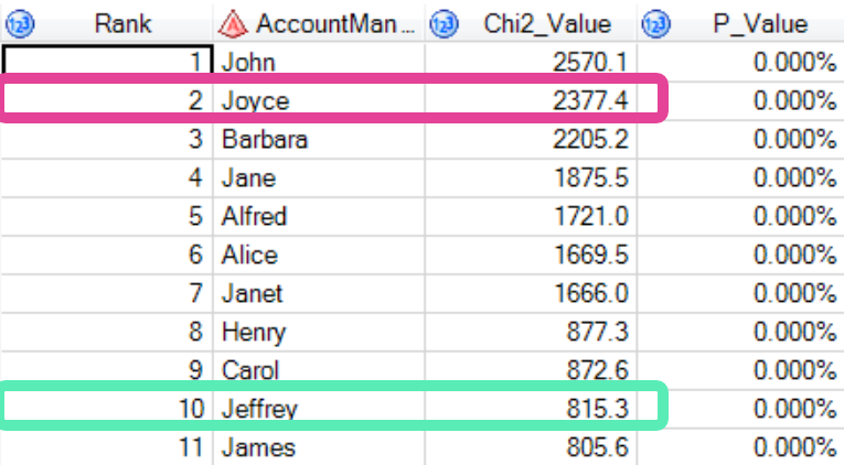 Feature Engineering #2 – Accordence to Predefined Pattern - SAS Support ...