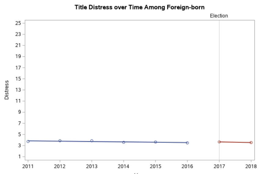 Solved: how to make reg line inclusive of entire year in sgplot - SAS ...