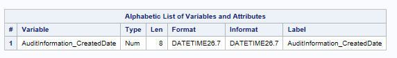 proc sql datetime column returns 0 - SAS Support Communities