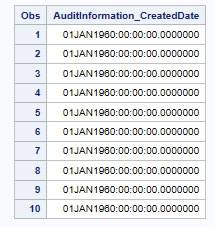 proc sql datetime column returns 0 - SAS Support Communities