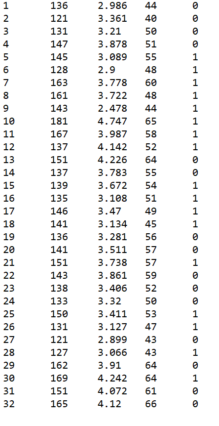 Solved: Trouble importing dat file to SAS (using Studio version) - SAS ...