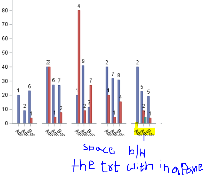 Solved: SAS SG Plot Procedure - SAS Support Communities