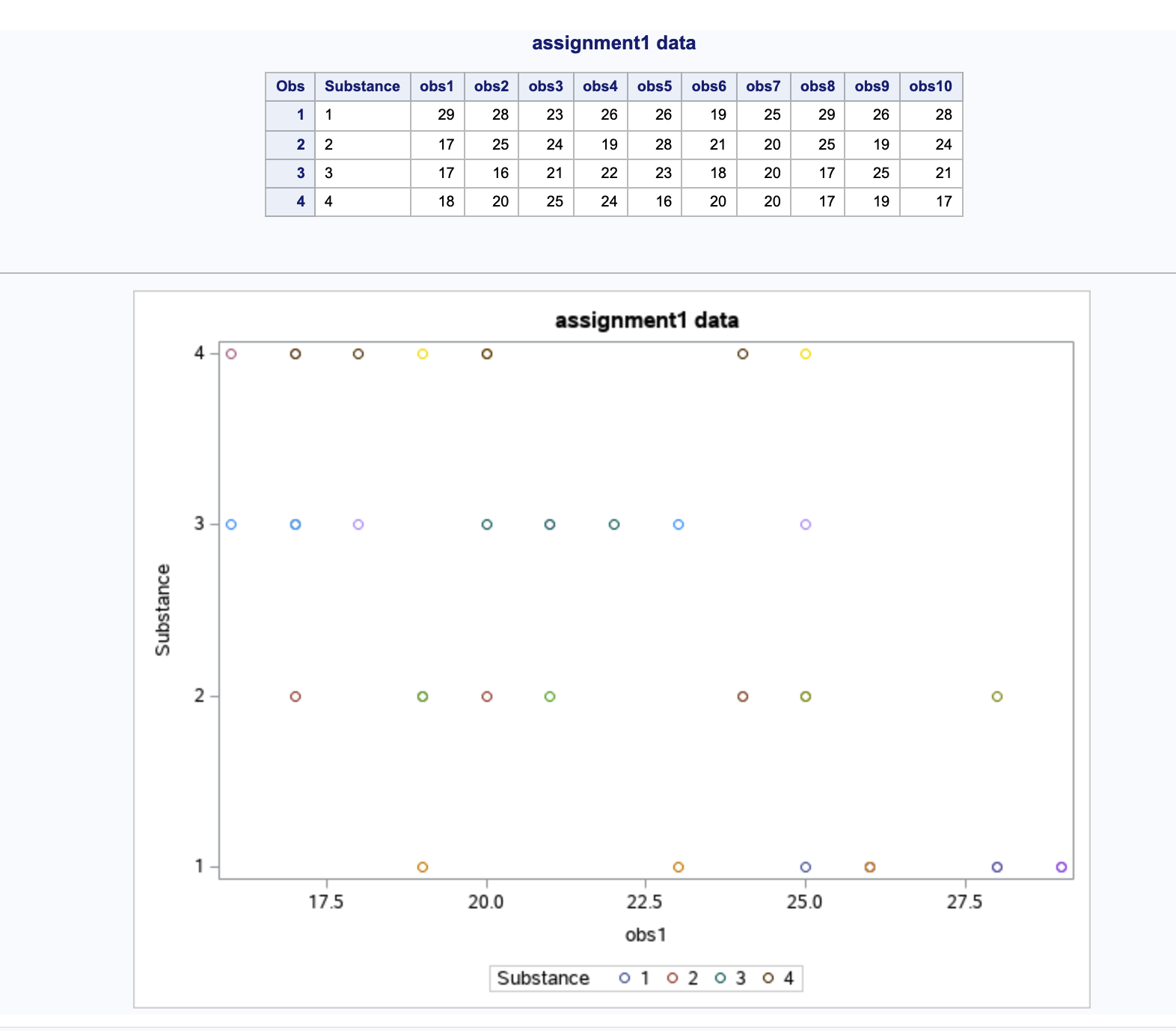 Solved: i have one observation with 10 results and i try to scatter the plot b... - SAS Support ...