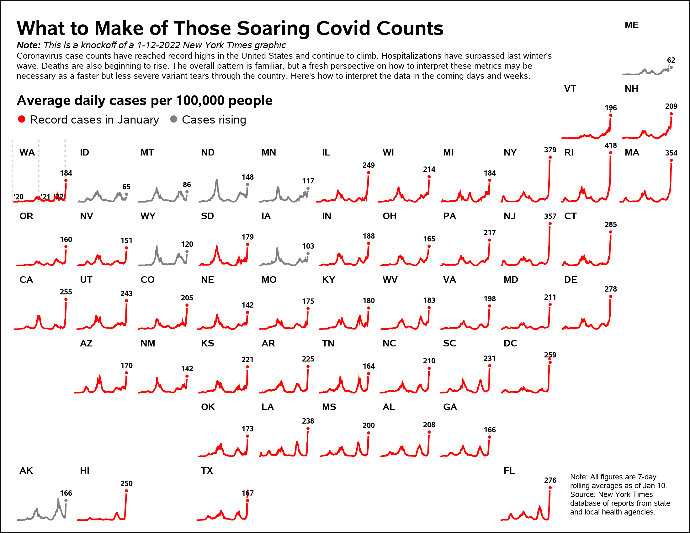 Creating A New York Times-Like Tile Grid U.S. Map With SAS ODS Graphic ...