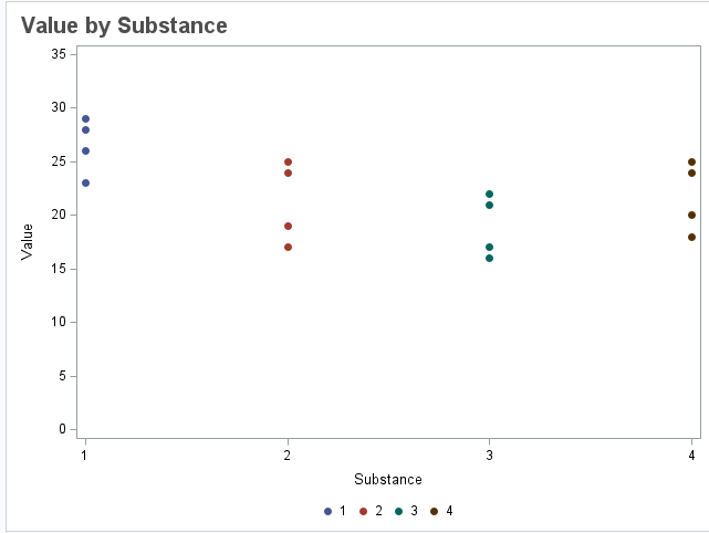 Solved: i have one observation with 10 results and i try to scatter the plot b... - SAS Support ...
