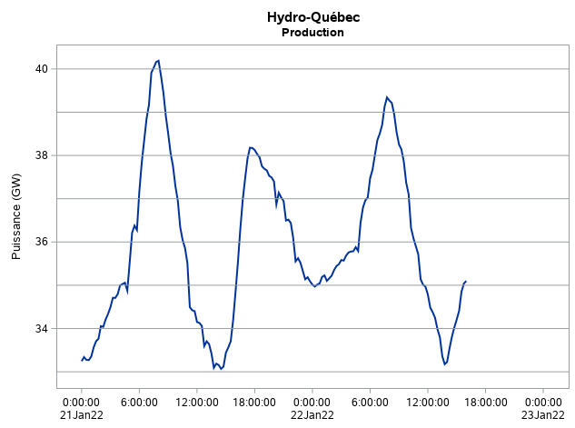 Adjusting The Auto Format Of Tick Values On Times Axes In Sgplot Sas Support Communities