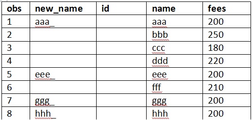 Solved: What is happening at PDV level - SAS Support Communities