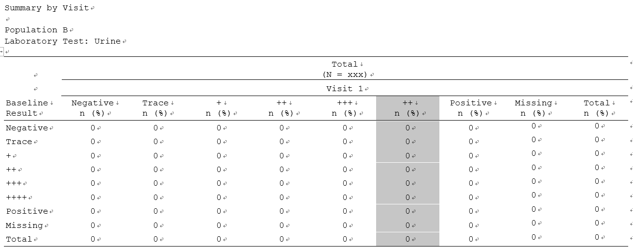Solved: Column header truncated when exporting to RTF - SAS Support Communities