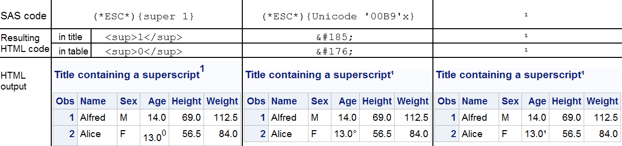 Solved: Superscript in picture format - SAS Support Communities