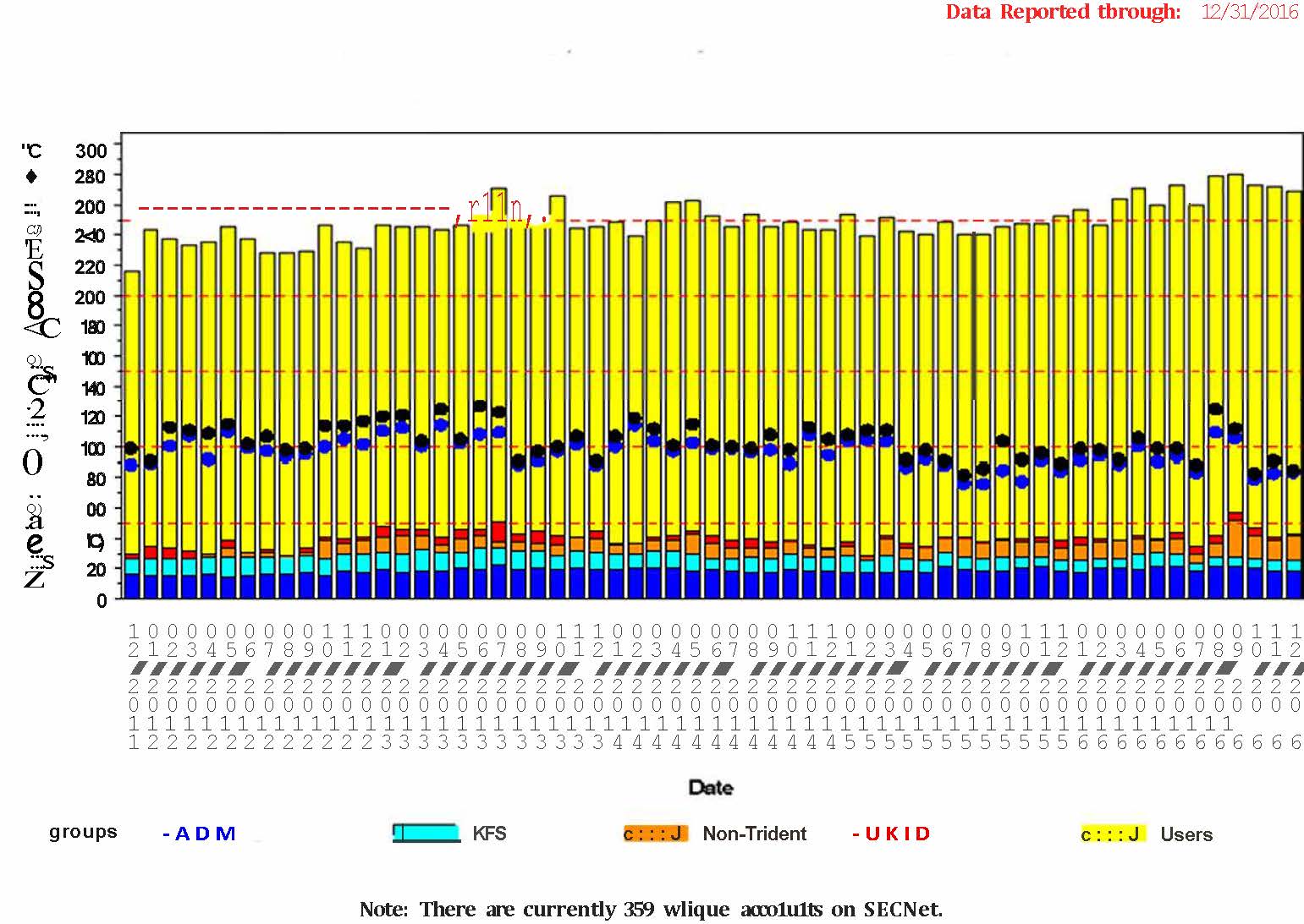 SAS GCHART - SAS Support Communities