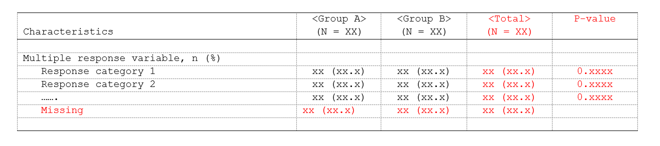 which P-value test to use ? - SAS Support Communities