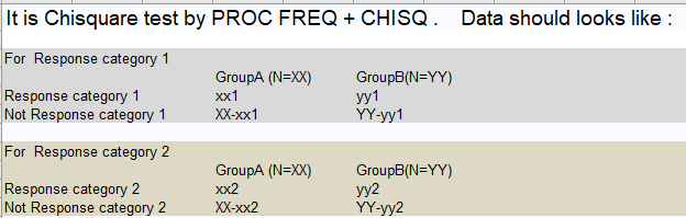 which P-value test to use ? - SAS Support Communities