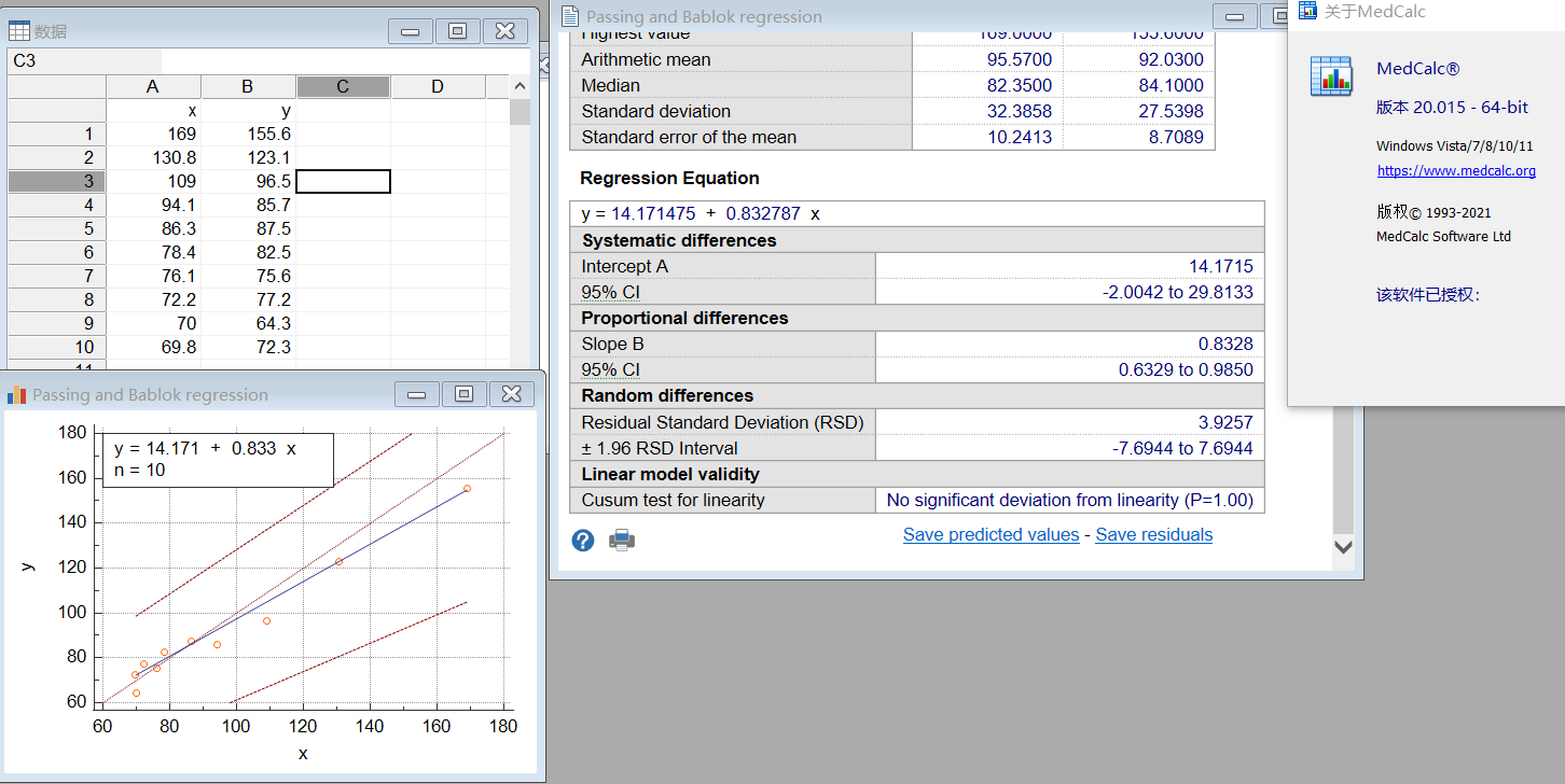 How To Execute Passing Bablock Regression In Sas