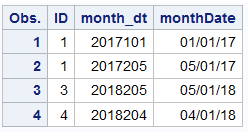 Solved: convert variable from best12 to date - SAS Support Communities