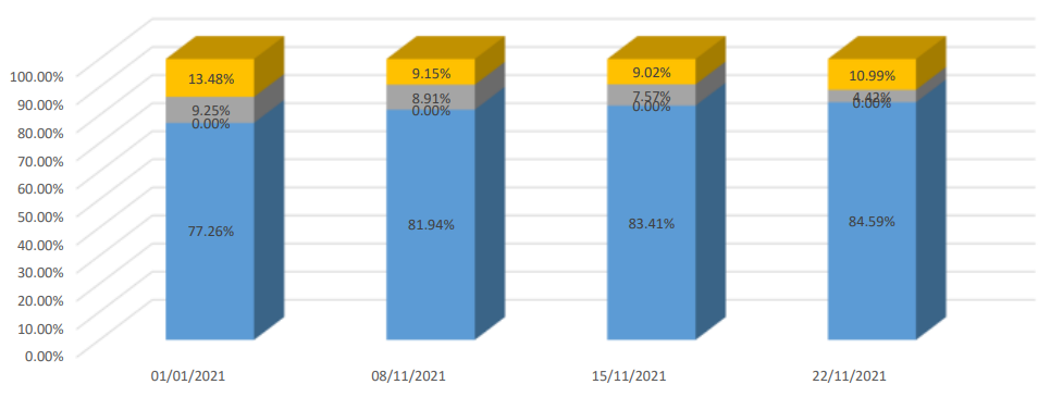 SAS VA create weekly executive report - SAS Support Communities