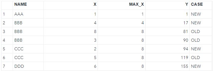 Sas 활용 노하우 Length 문 Retain 문 Array 문 기타 명령문 Sas Support Communities