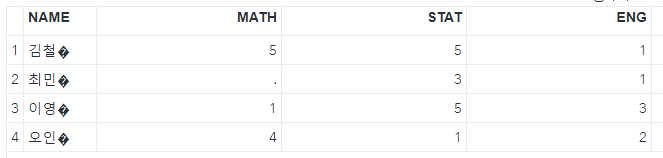 [SAS 활용 노하우] LENGTH 문 , RETAIN 문, ARRAY 문, 기타 명령문 - SAS Support Communities
