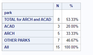 Solved: if then else logic - SAS Support Communities