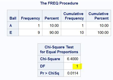 Solved: How to adjust degree of freedom in Chi-Square Goodness-of-Fit ...