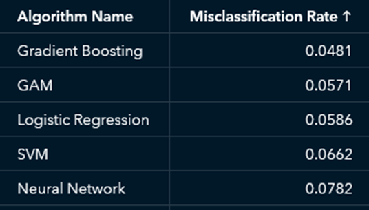 How to Train Generalized Additive Models (GAMs) in Model Studio - SAS ...