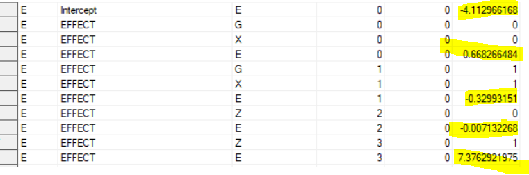 proc logistic inmodel - SAS Support Communities