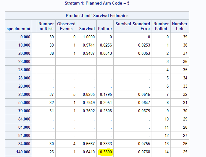 Calculate Confidence interval from Survival Standard Error - SAS Support Communities