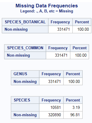 How to Assess Messy Data: Step One - Data Review - SAS Support Communities
