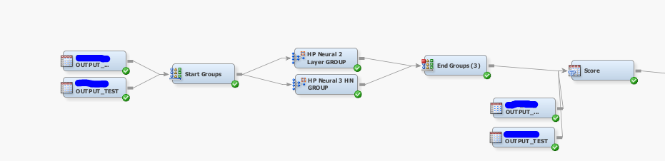 SAS Miner: How to score group processing data? - SAS Support Communities